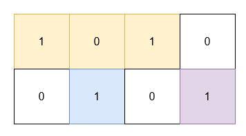 3197 - Find the Minimum Area to Cover All Ones II | Leetcode